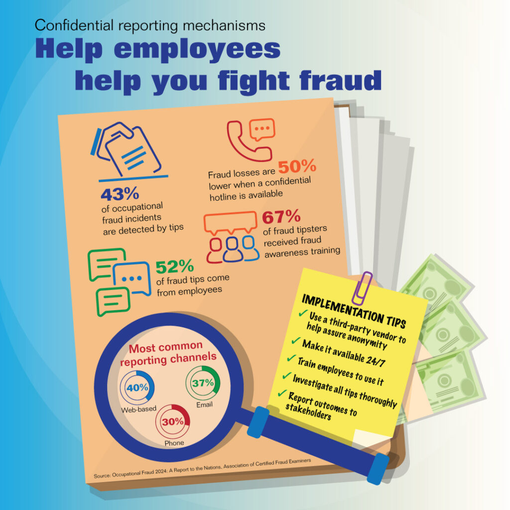 Confidential Reporting Mechanisms Help Employees Help You Fight Fraud ...